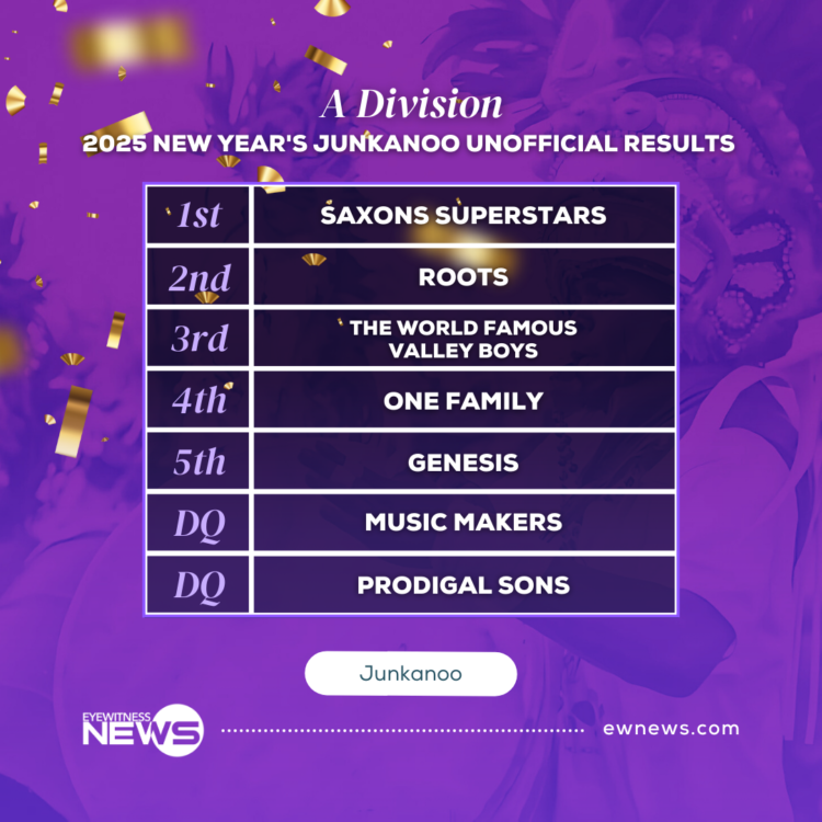 JUNKANOO RESULTS: Saxons Superstars secures fourth consecutive win ...
